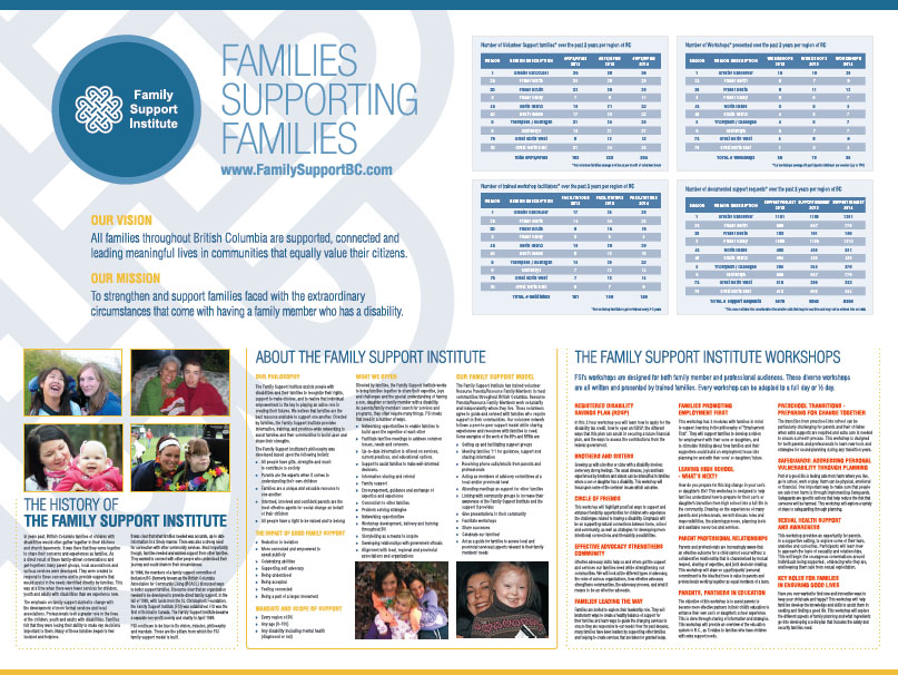 About - Family Support Institute of BC